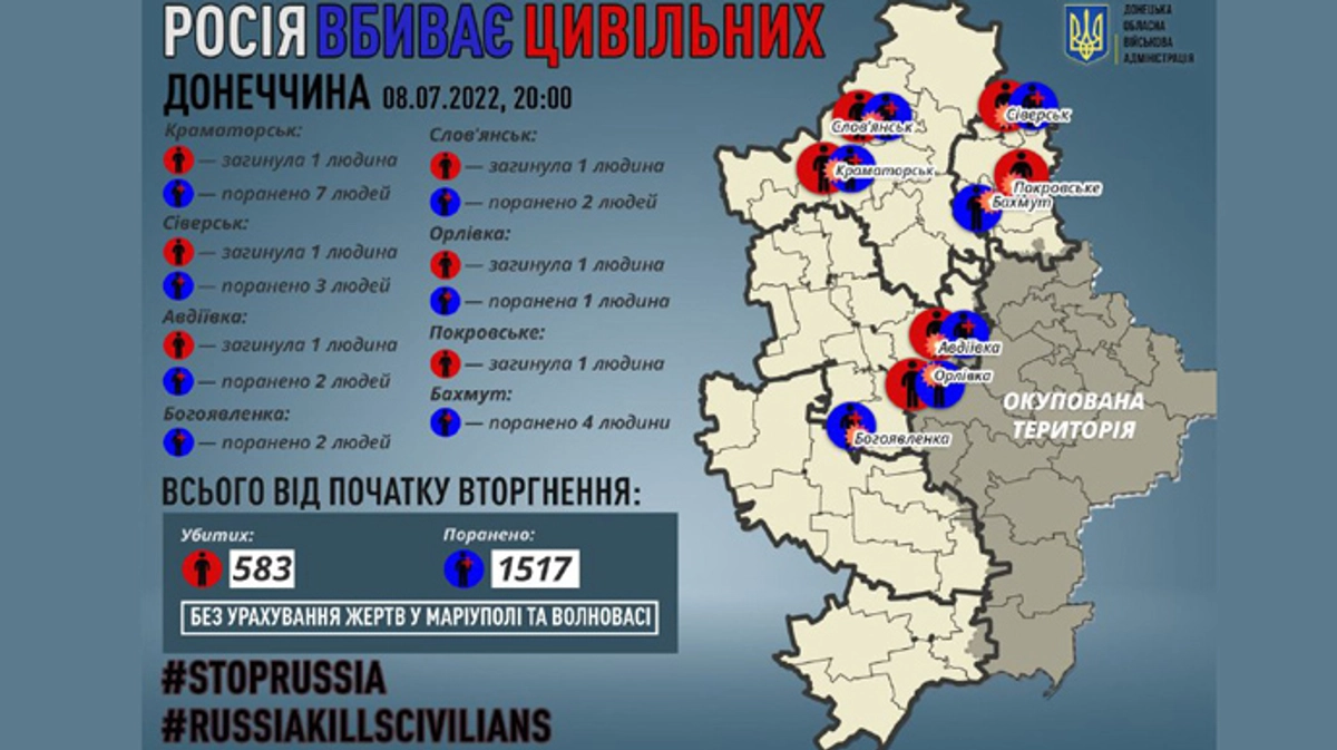 Shelling of Donetsk region: 6 dead and 21 injured in 24 hours ...