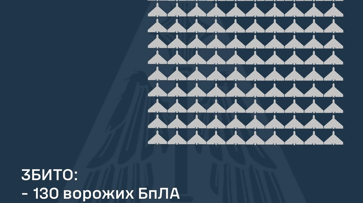 Ukrainian defenders down 130 Shahed drones overnight | Ukrainska Pravda