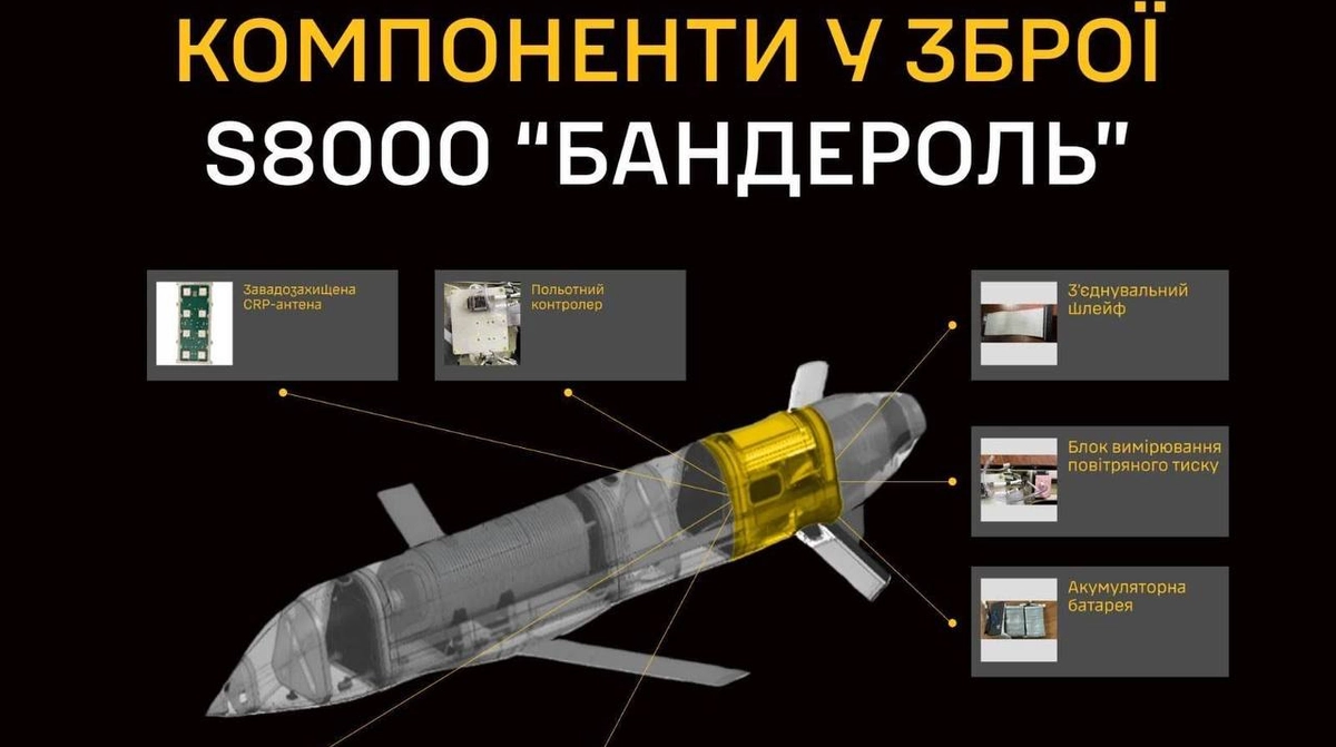 Росія могла вдарити по Безлюдівці дроном-ракетою "Бандероль" – що це ...